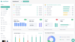 Top 5 Remote Work Monitoring Software to Try for your Business